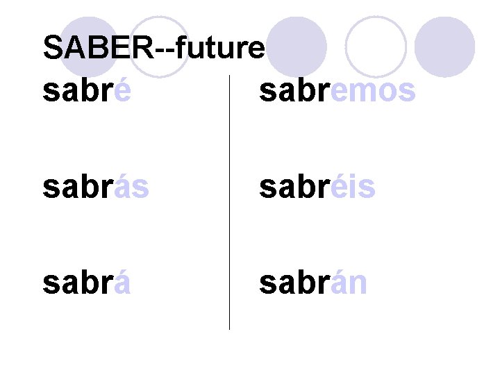 The Future Tense Espaol 5 The Future Tense