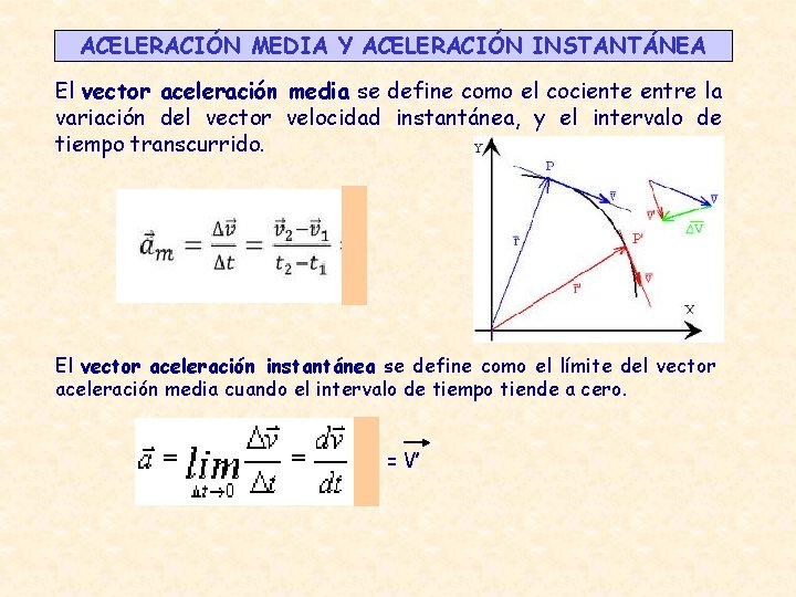 CINEMTICA 1MOVIMIENTO DESPLAZAMIENTO y DISTANCIA RECORRIDA Vector ...