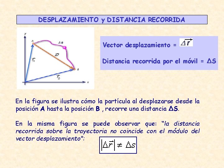 CINEMTICA 1MOVIMIENTO DESPLAZAMIENTO y DISTANCIA RECORRIDA Vector ...