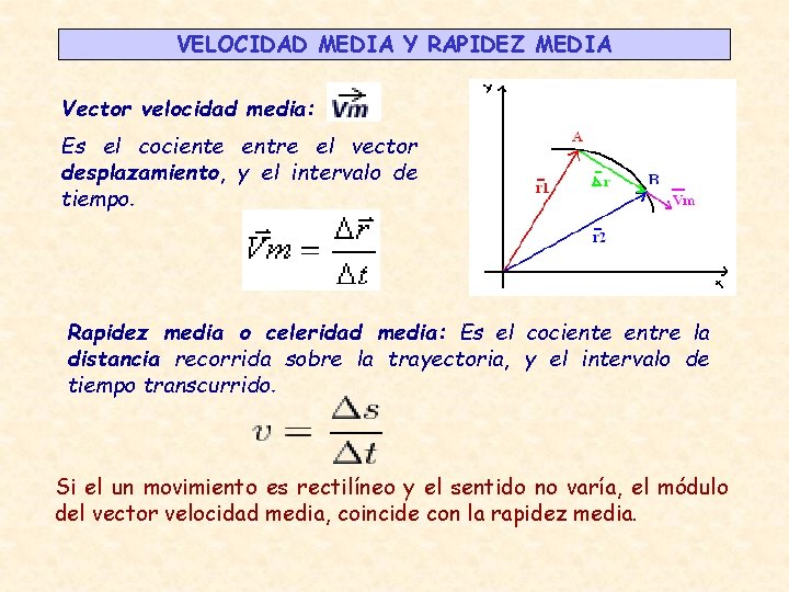 CINEMTICA 1MOVIMIENTO DESPLAZAMIENTO y DISTANCIA RECORRIDA Vector ...