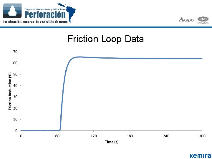 Buenos Aires 7 al 10 de agosto de