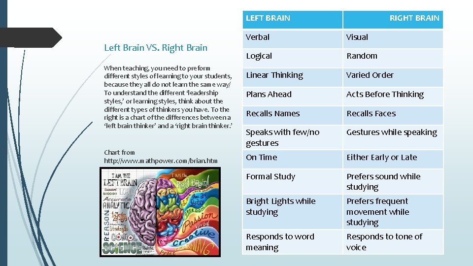 Leadership Styles By Gretchen Heegeman LEFT BRAIN Left