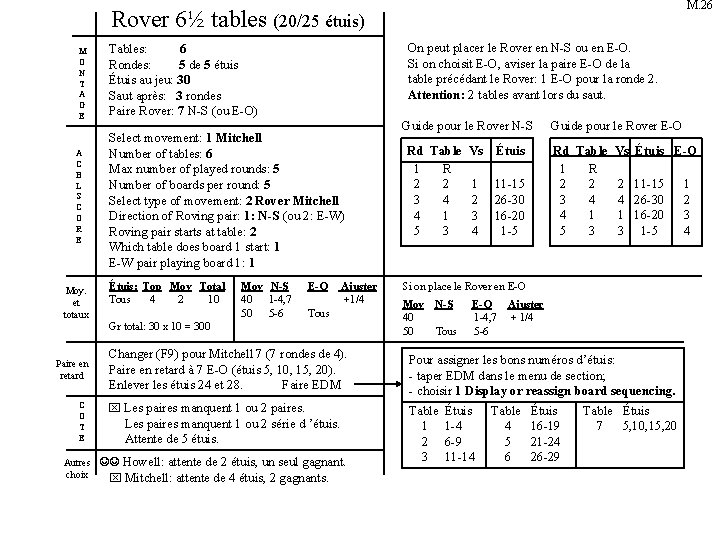 M 18 Rover 5 tables 2025 tuis M