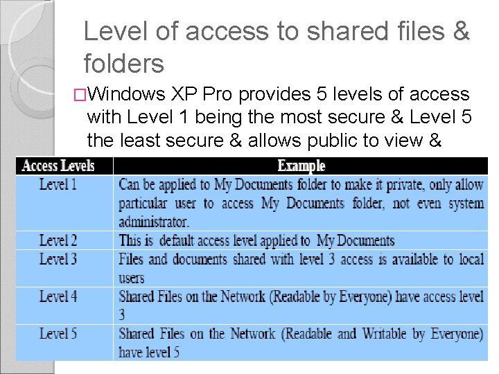 Chapter 8 Managing shared folder data storage Introduction