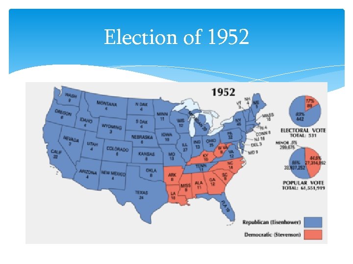 The Eisenhower Years Election of 1952 Republicans want