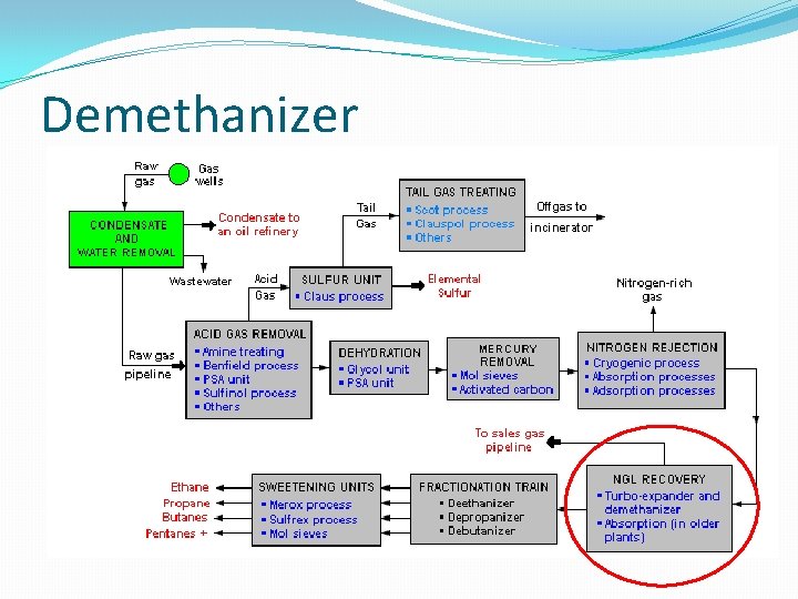 Novel Method for Gas Separation By Chris Wilson