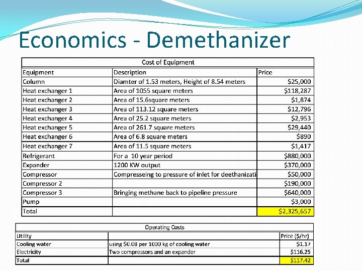 Novel Method for Gas Separation By Chris Wilson
