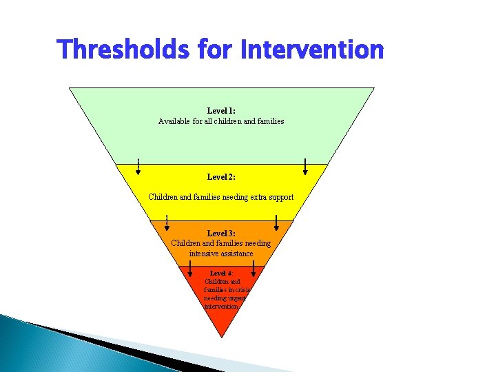 Safeguarding Children Level 3 Elaine Wyllie Designated Nurse