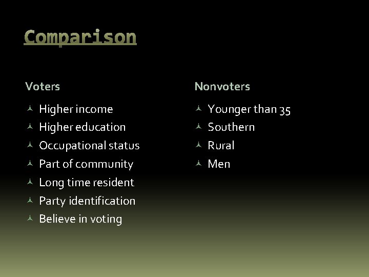 Voter Behavior Chapter 6 Section 4 What qualifications