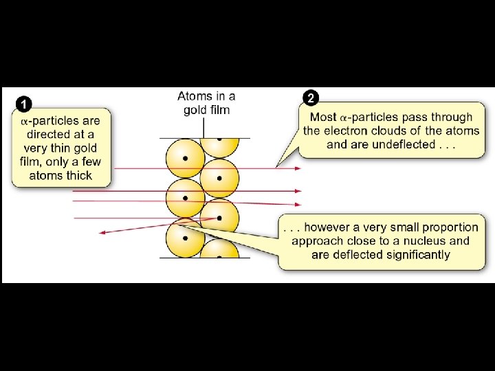 Structure of the Atom Standard Grade Chemistry Topic