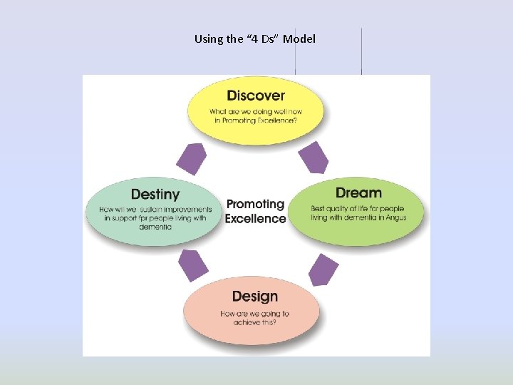 Appreciative Inquiry An experience in Angus This is