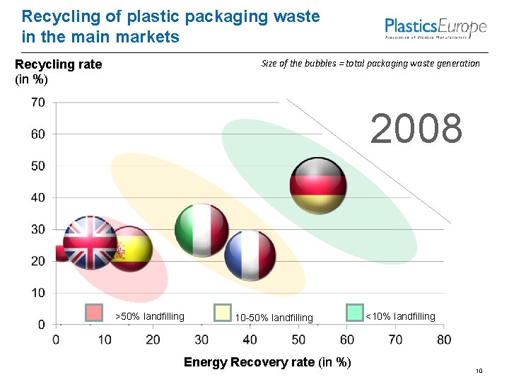 ZeroPlastics to Landfill by 2025 The Role of