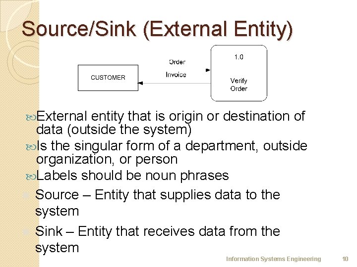 Data Flow Diagrams DFDs Information Systems Engineering 1