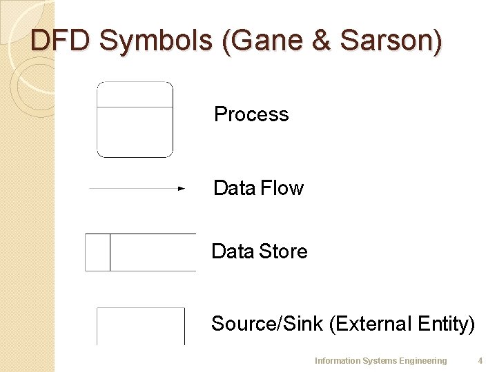 Data Flow Diagrams DFDs Information Systems Engineering 1