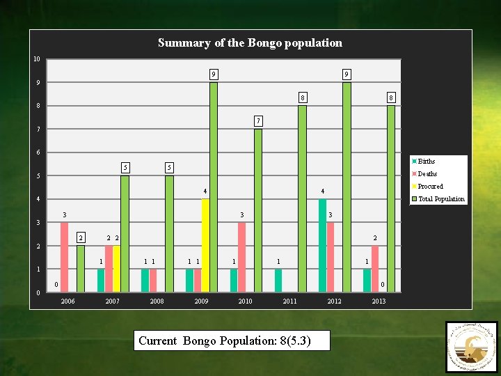 MNC ALL LOCATIONS Base station Satellite Stations 7