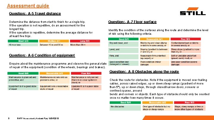 Risk Assessment for Pushing and Pulling RAPP Tool