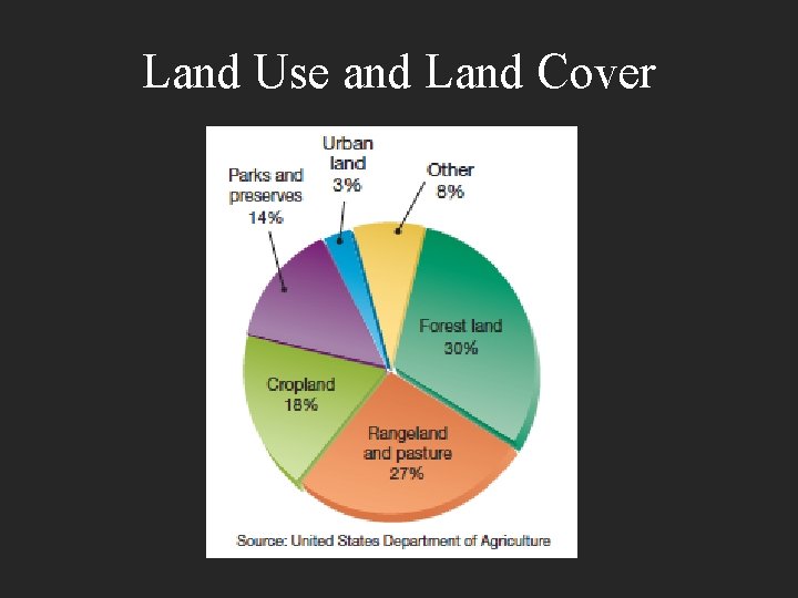 Land Chapter 4 Section 1 Distinguish between urban