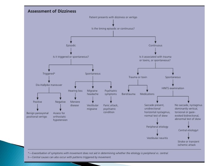 Evaluacion y manejo del paciente con vertigo Dr