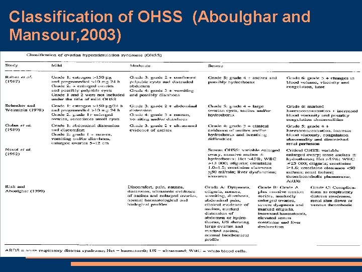 Strategies for Prevention of Ovarian Hyperstimulation Syndrome By