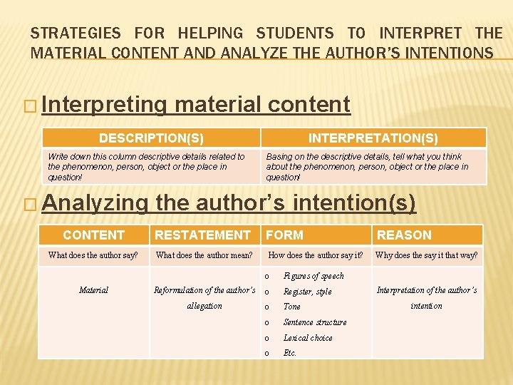 READING STRATEGIES FOR DEVELOPING READING SKILLS AMONG STUDENTS
