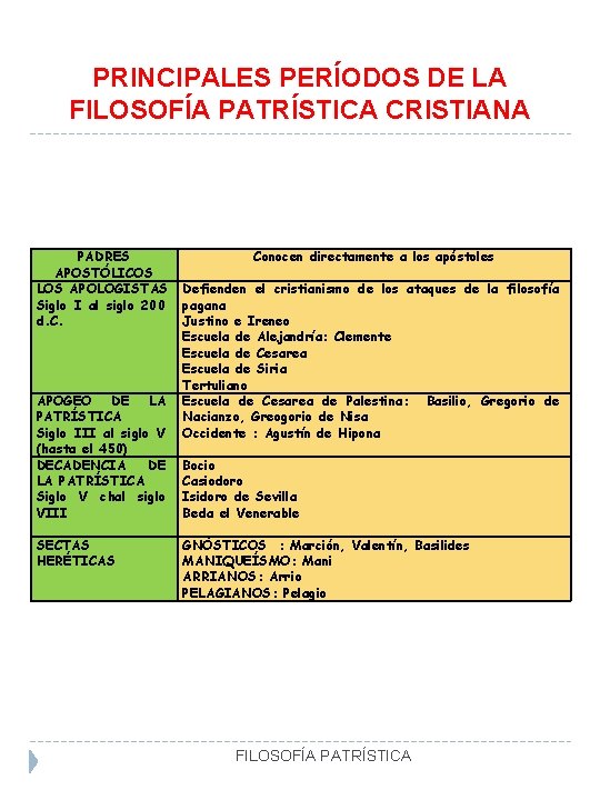 FILOSOFA PATRSTICA SAN AGUSTN DE HIPONA FILOSOFA PATRSTICA