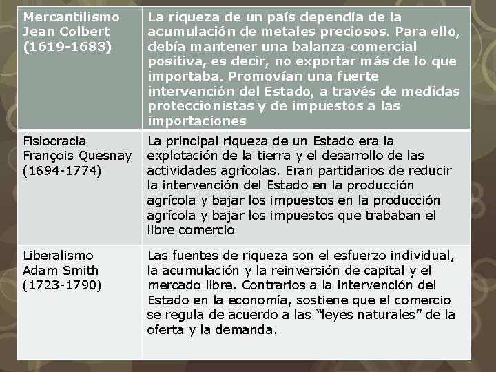 La economa mercantil y el nacimiento del capitalismo
