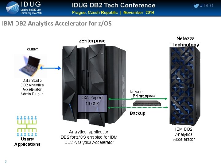 IDUG IBM DB 2 Analytics Accelerator for zOS