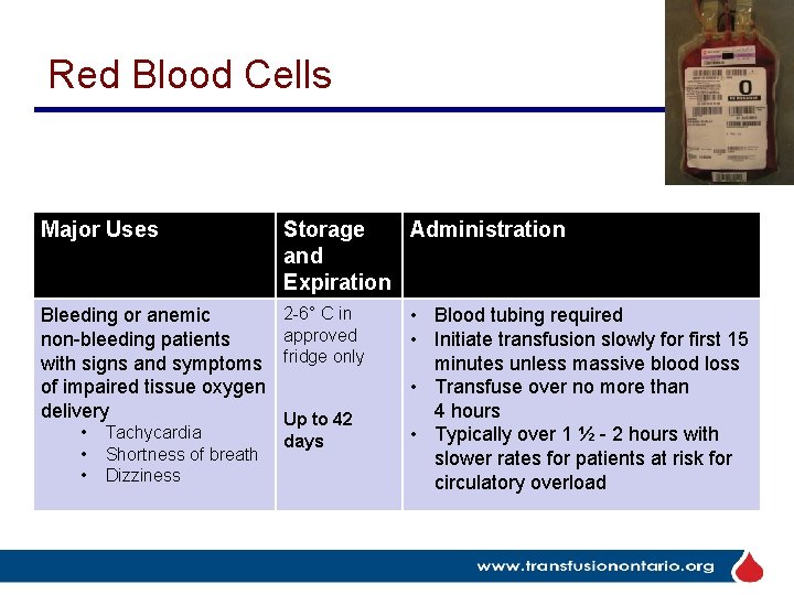 Bloody Easy Blood Administration Module 2 Indications and