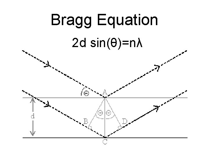 Optics and Holography Technical Background Wave Nature of