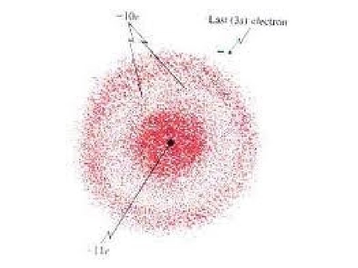 Problem with Rutherfords Model The MASS of atoms