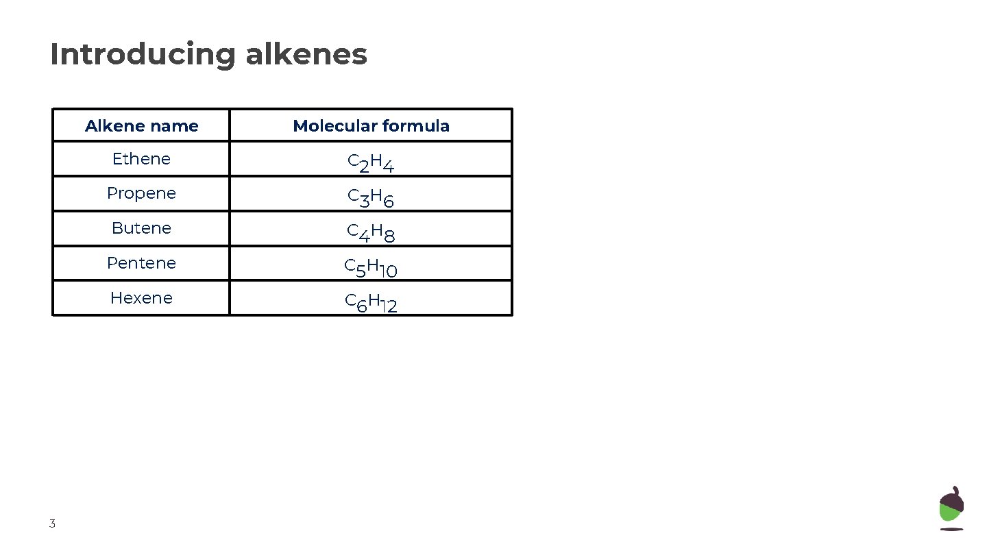 GCSE Chemistry Key Stage 4 Organic chemistry Reactions