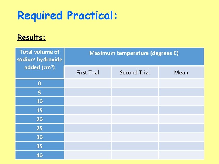 Exothermic and Endothermic Reactions Required Practical Objectives Grade