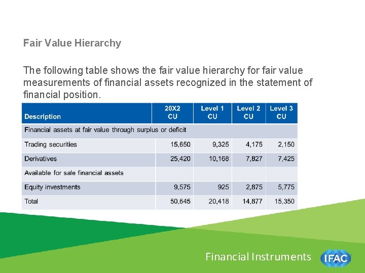 Financial Instruments Disclosures IPSAS 29 The Handbook of