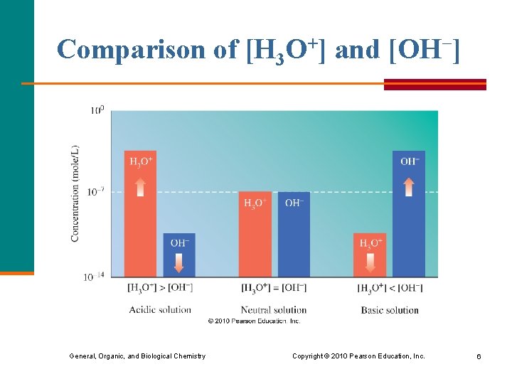 Chapter 10 Acids and Bases 10 3 Ionization