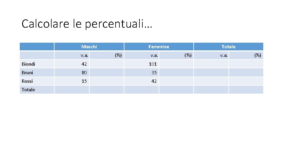 Cos una tabella La tabella una rappresentazione grafica