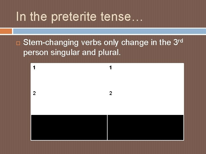 ESPAOL DOS StemChanging Verbs In the Preterite In