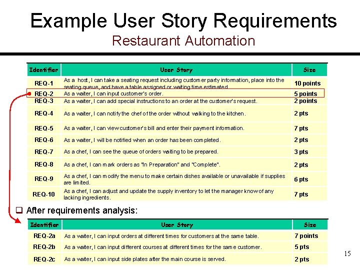 LECTURE 5 Requirements Engineering Ivan Marsic Rutgers University
