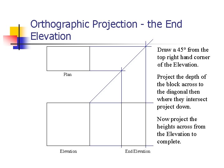 Orthographic Views Technology Department Graphic Communication ...