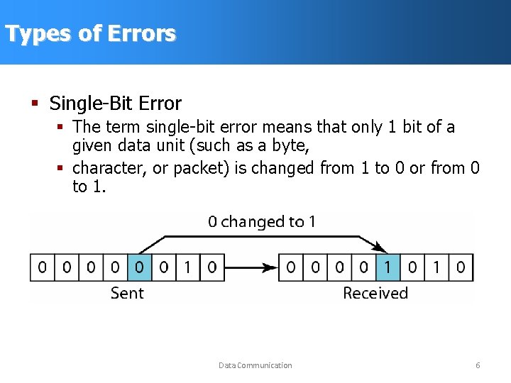ECOM 4314 Data Communications Fall September 2010 Data