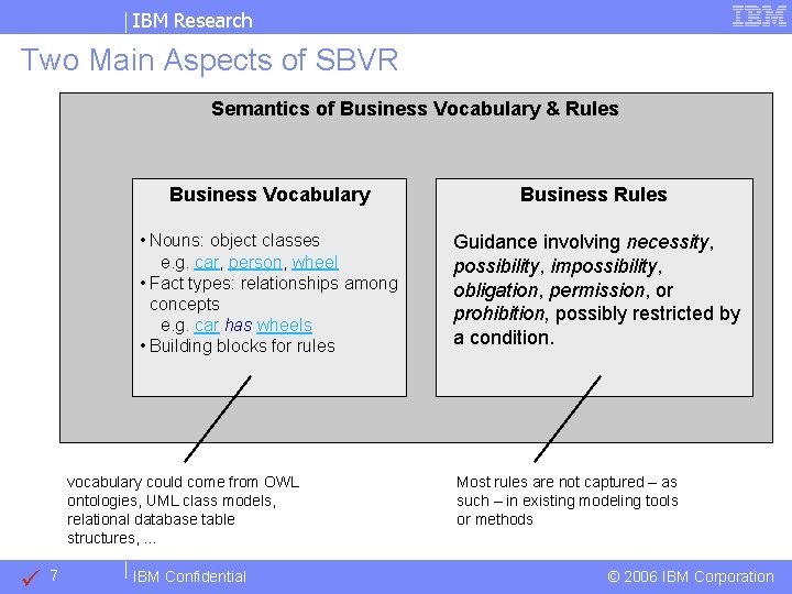 IBM Research Semantics in ModelDriven Business Design Mark