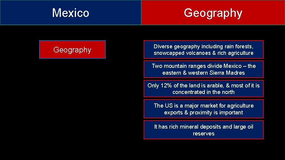 Development of the State Mexico Mexico intro What