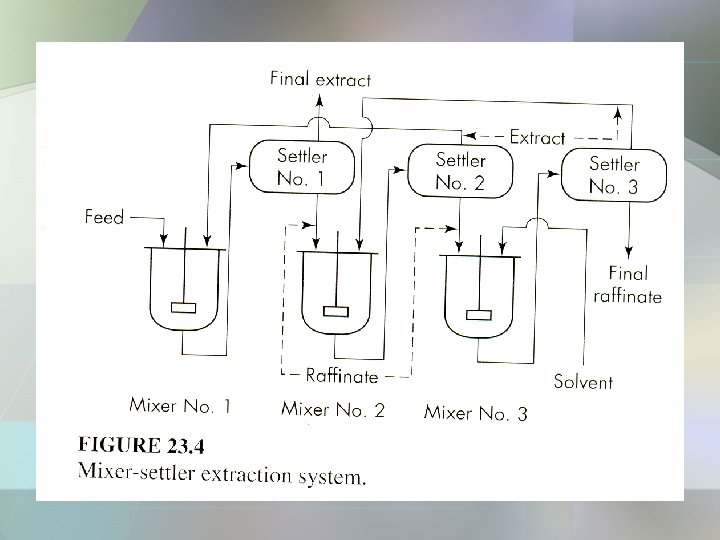 ERT 313 BIOSEPARATION ENGINEERING EXTRACTION Prepared by Miss