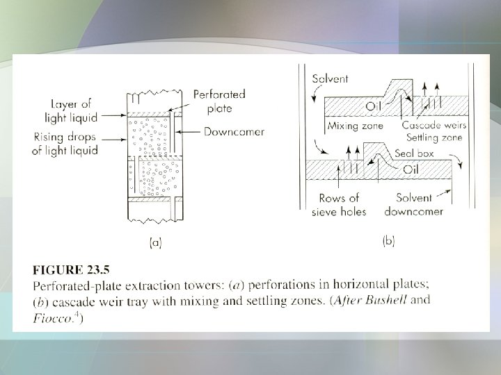 ERT 313 BIOSEPARATION ENGINEERING EXTRACTION Prepared by Miss