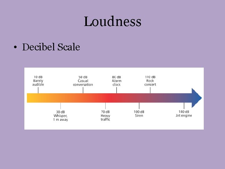 Chapter 15 Notes Sound Section 15 1 Objectives