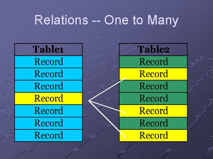 Introduction to My SQL NELINET October 28 th