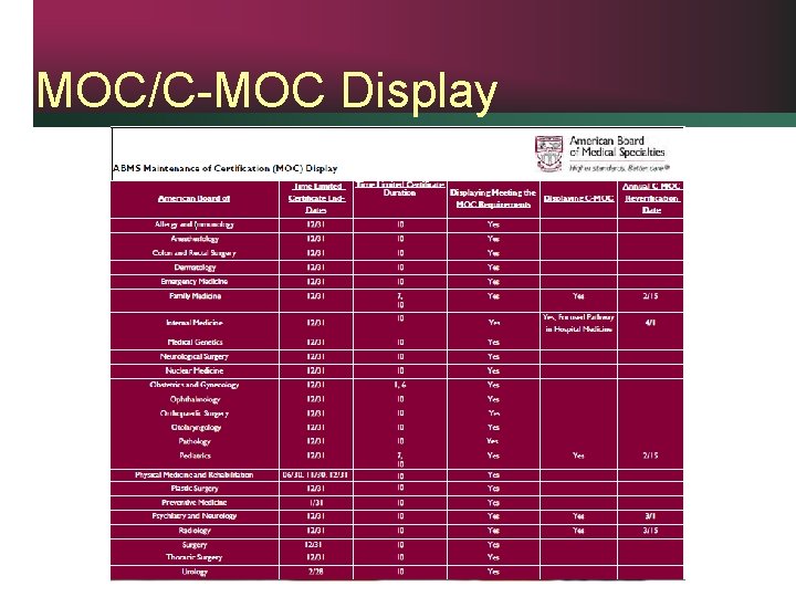 National Credentialing Forum February 5 2015 Jennifer Michael