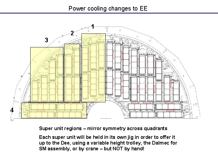 Power cooling changes to EE Initial scheme Main