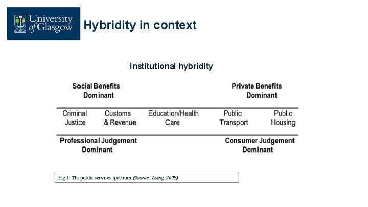 Hybrid accountability a multidimensional instrument Adina Dudau University