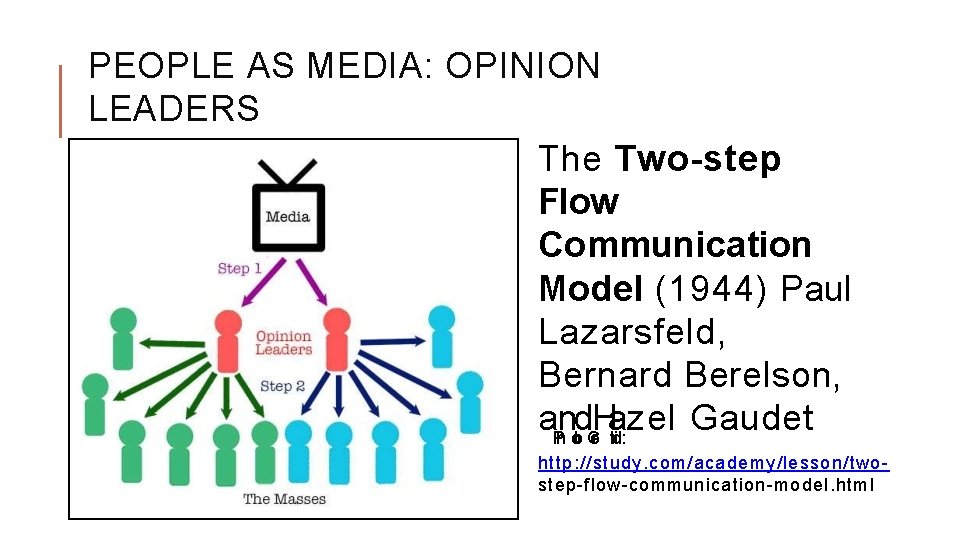 MEDIA AND INFORMATION LITERACY MIL People Media How