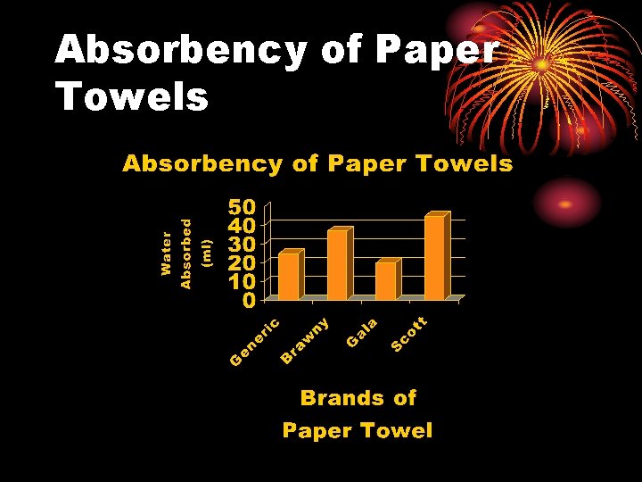 Science Fair Projects Part 2 DataLog Book Data